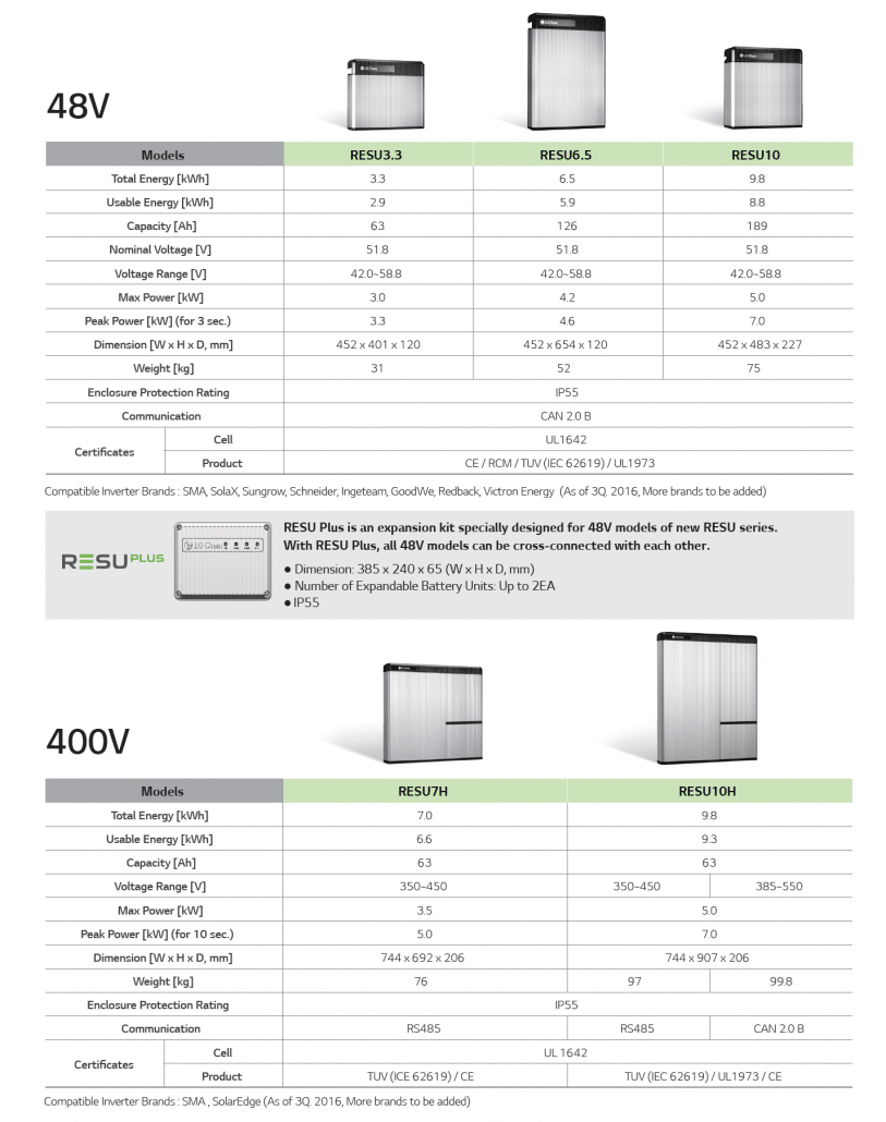 Lg Chem- Energy storage solution | Solarmatic Sydney