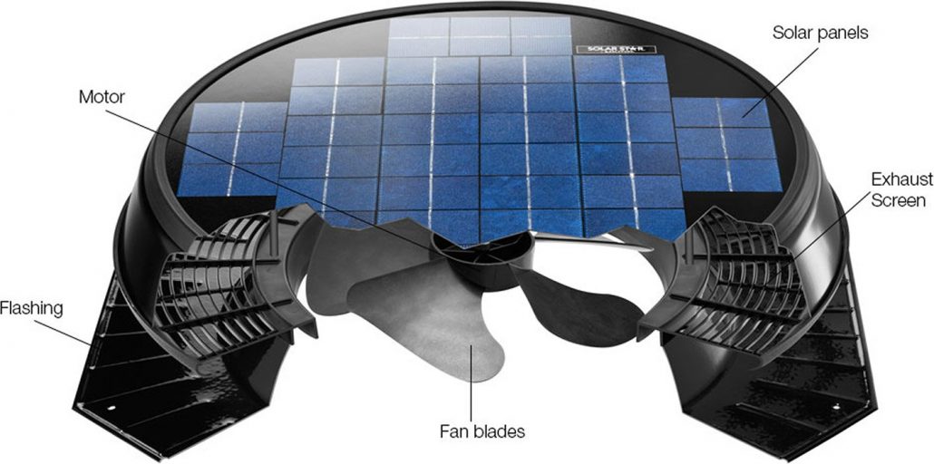 Solar Roof Ventilation || Solarmatic Future Energy Solutions Australia