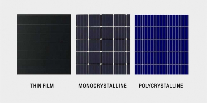 Benefits of Monocrystalline Solar panels | Solarmatic