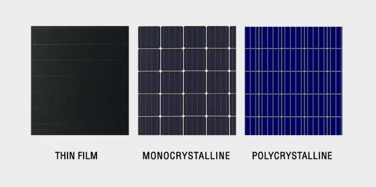Benefits of Monocrystalline Solar panels | Solarmatic