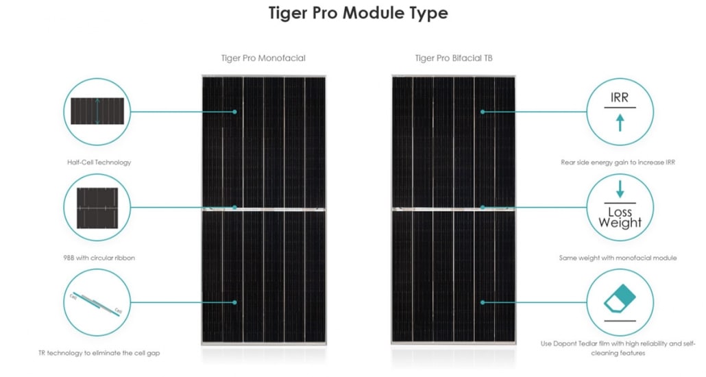 Jinko Solar launched New Tiger Pro series with 580W Power output